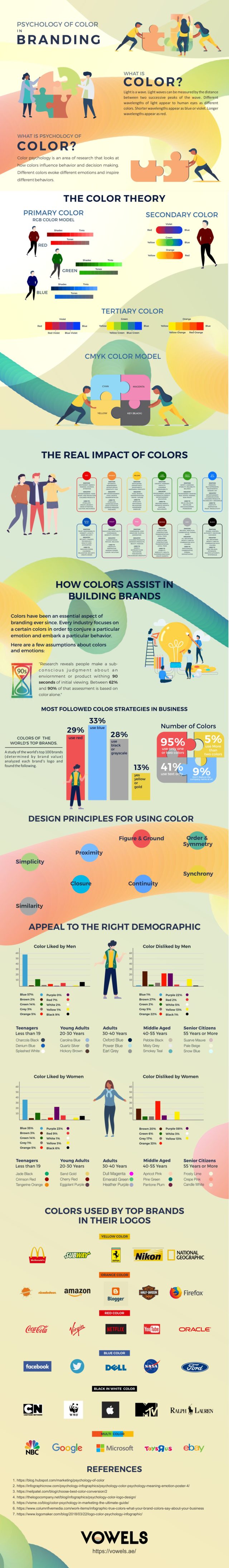 The Psychology of Colors in Branding Infographic – TechsPlace