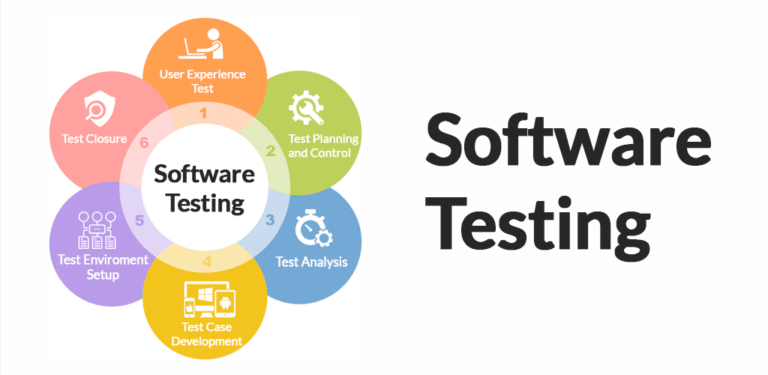 Defining The Full Software Testing Life Cycle (STLC) - TechsPlace Blogs