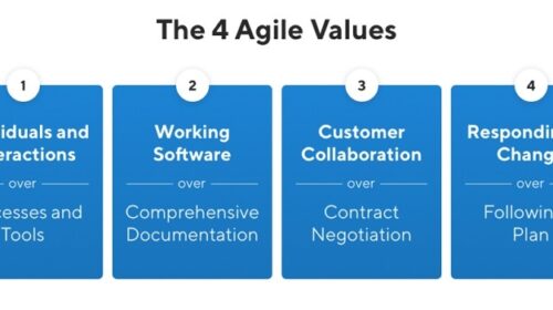 4-Agile-Values - TechsPlace