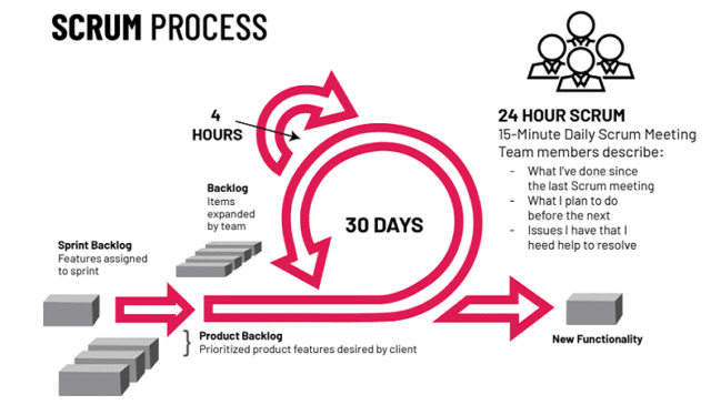 What is Meant by the Agile Manifesto? - TechsPlace Blogs