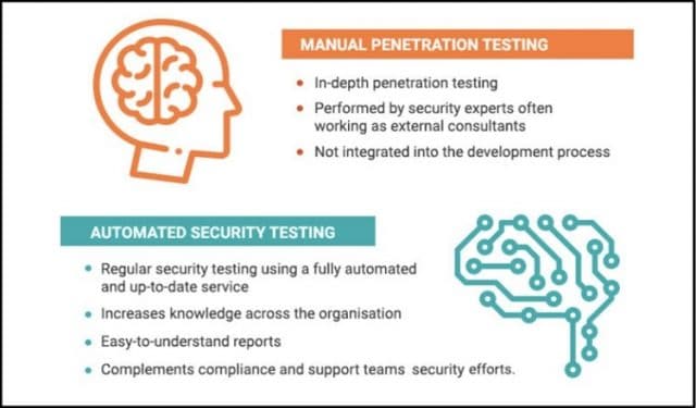 Automated Penetration Testing: Frequently Asked Questions – TechsPlace