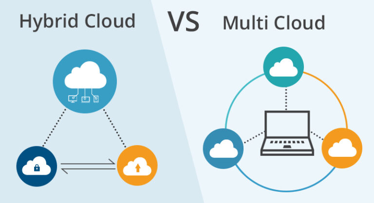 Hybrid Cloud vs. Multi Cloud: Which Cloud Strategy is Right for You - TechsPlace